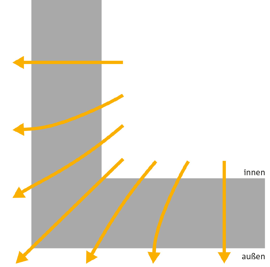 Schöck Isokorb® CXT für auskragende Bauteile | Schöck Bauteile Ges.m.b.H