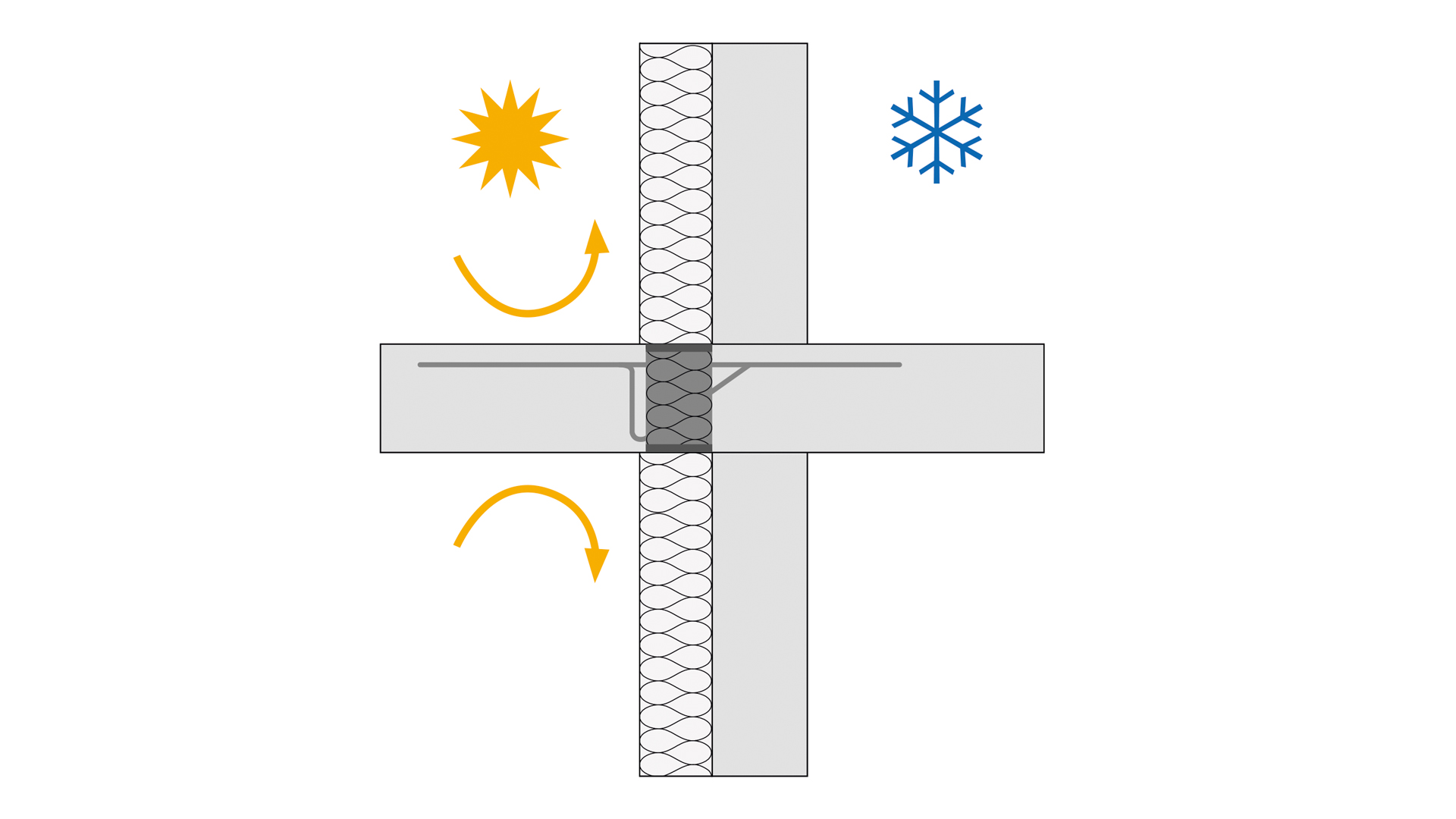 Isokorb® 의 기능 | Schöck Bauteile GmbH