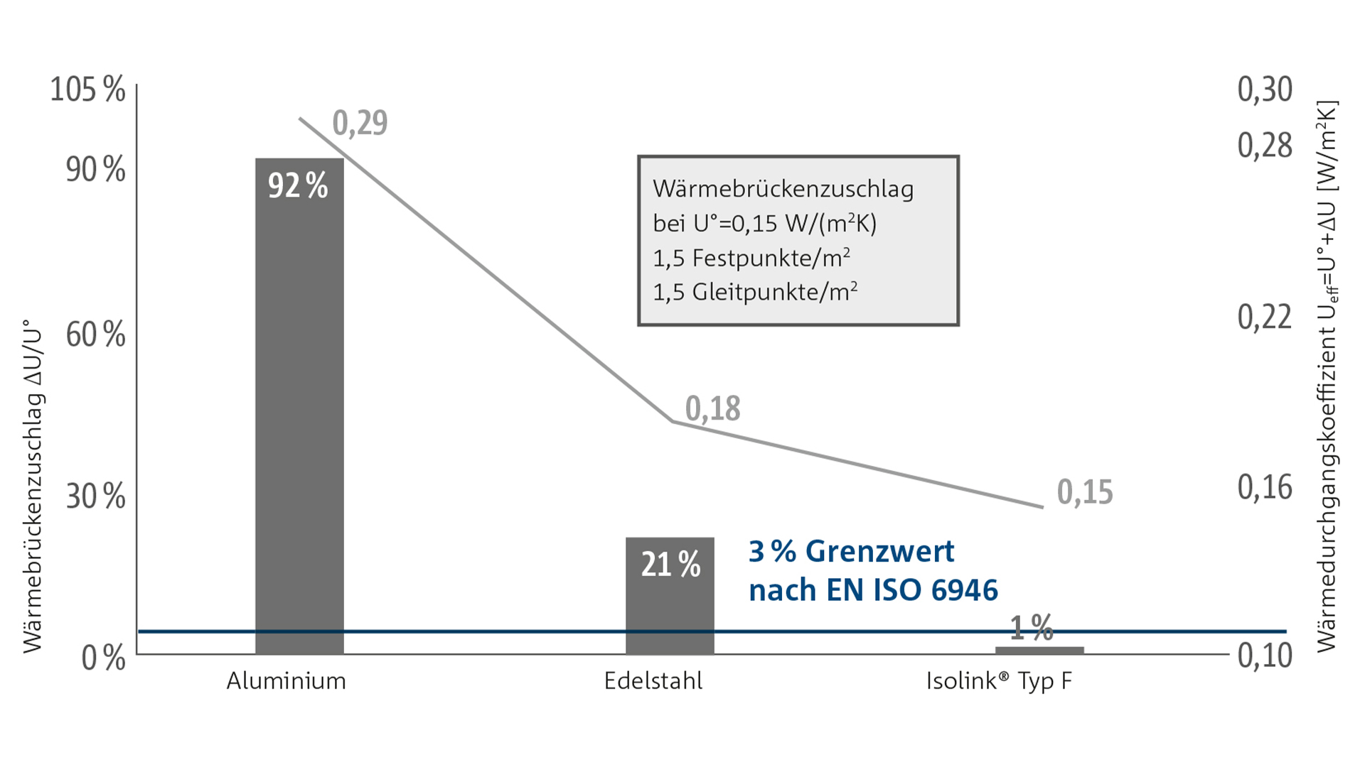 FAQ´s Isolink® für VHF | Schöck Bauteile GmbH