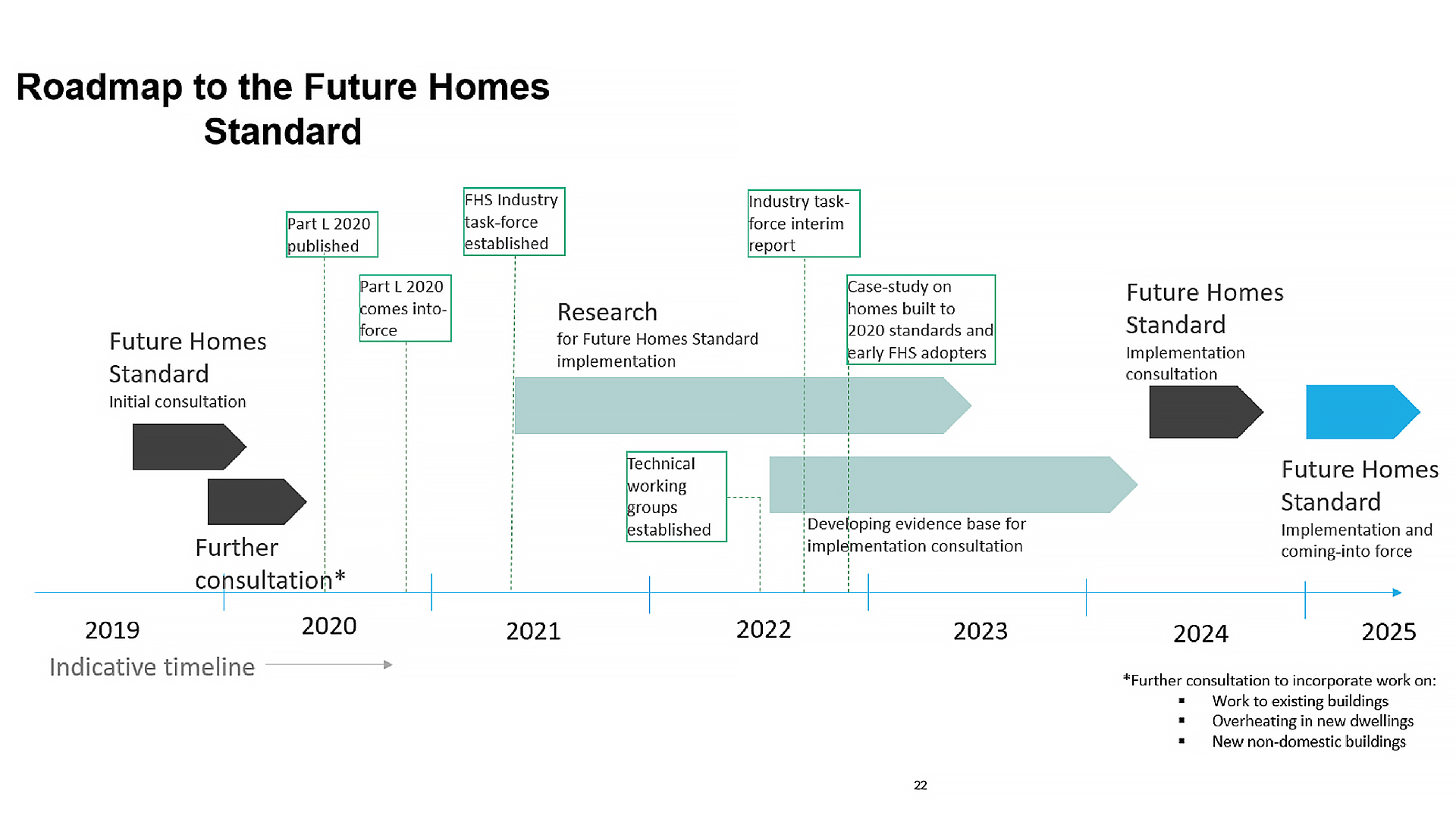 Building Regulations | Schöck Ltd