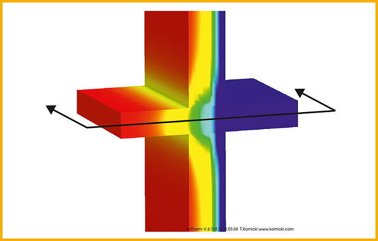 Examples of structural thermal bridges | Schöck Ltd