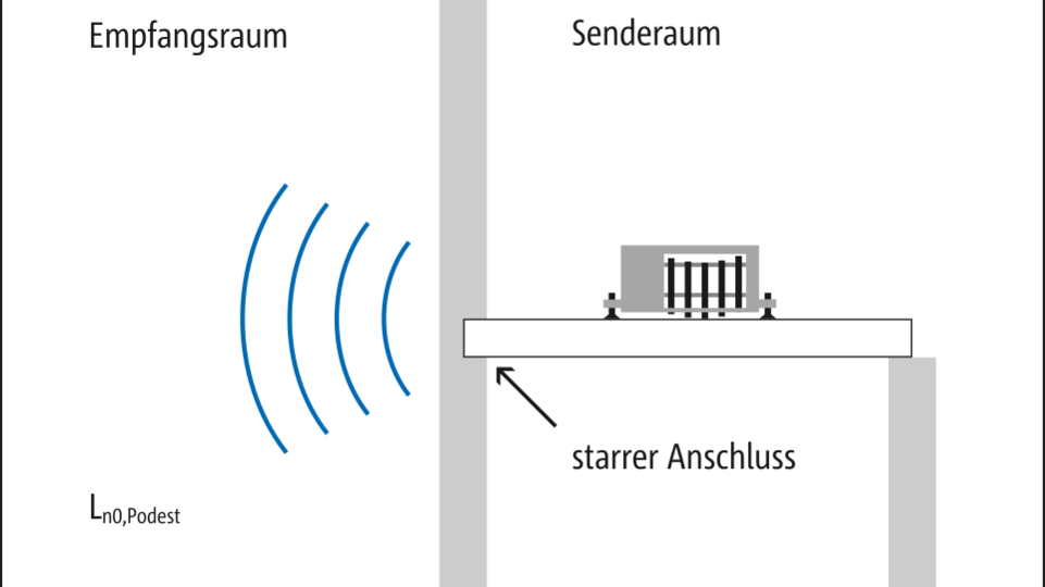 Nachweise und Prüfverfahren | Schöck Bauteile GmbH